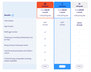 Average Cost Of A Gym Membership In 2024 In The UK
