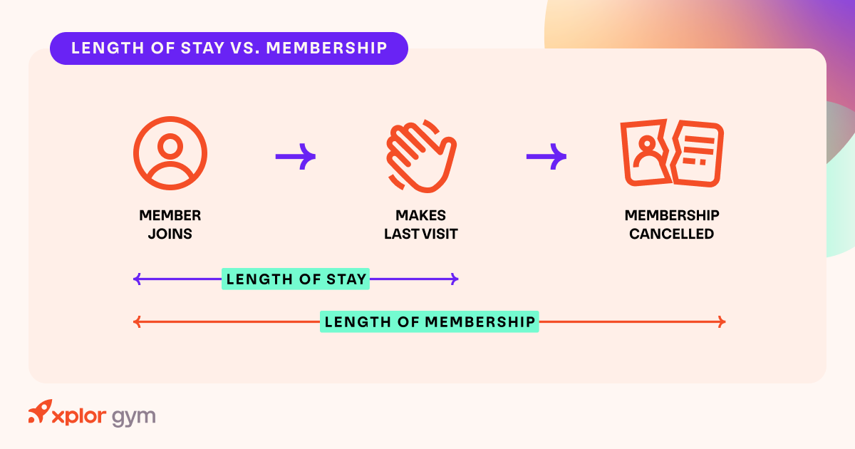 The Importance Of Member Retention For Gyms