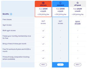 Average Cost Of A Gym Membership In 2024 In The UK